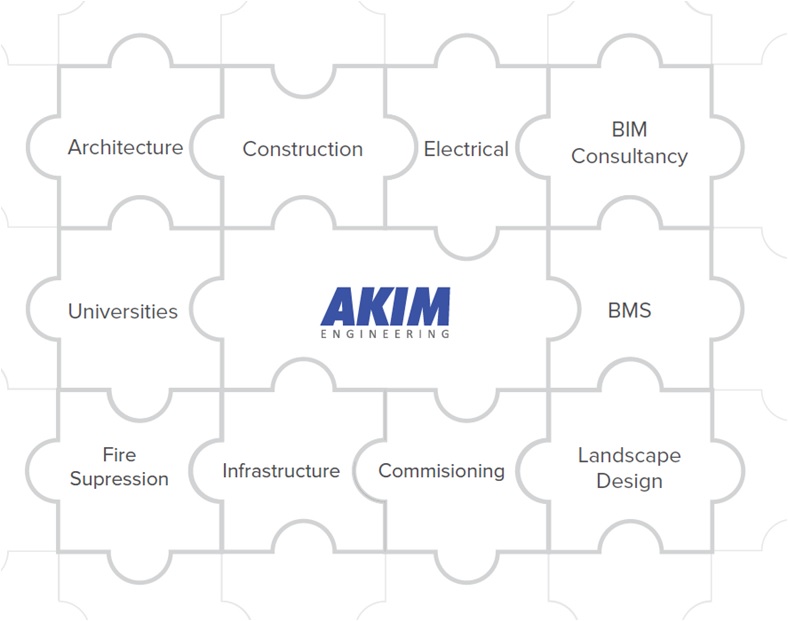 Akım Engineering | About Us